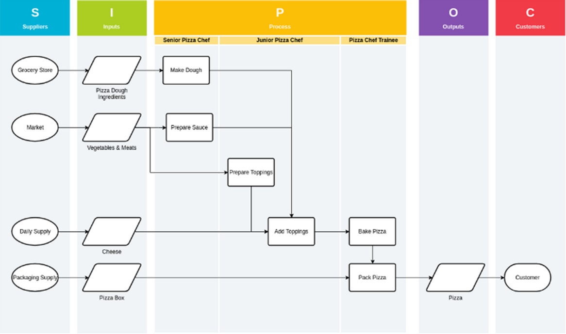 “You Are Here” – Understanding Your Current Business Processes - Victoria Fide Consulting
