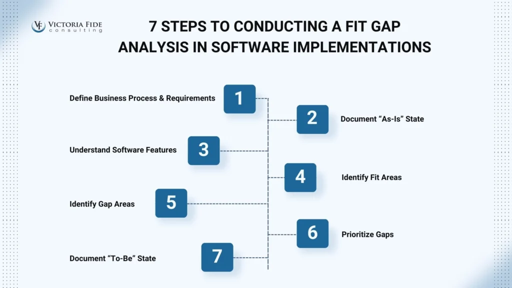 Customization vs. Out-of-the-Box: Finding the Right Balance in Software ...