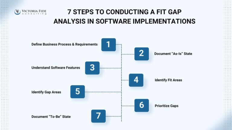 Customization vs. Out-of-the-Box: Finding the Right Balance in Software ...