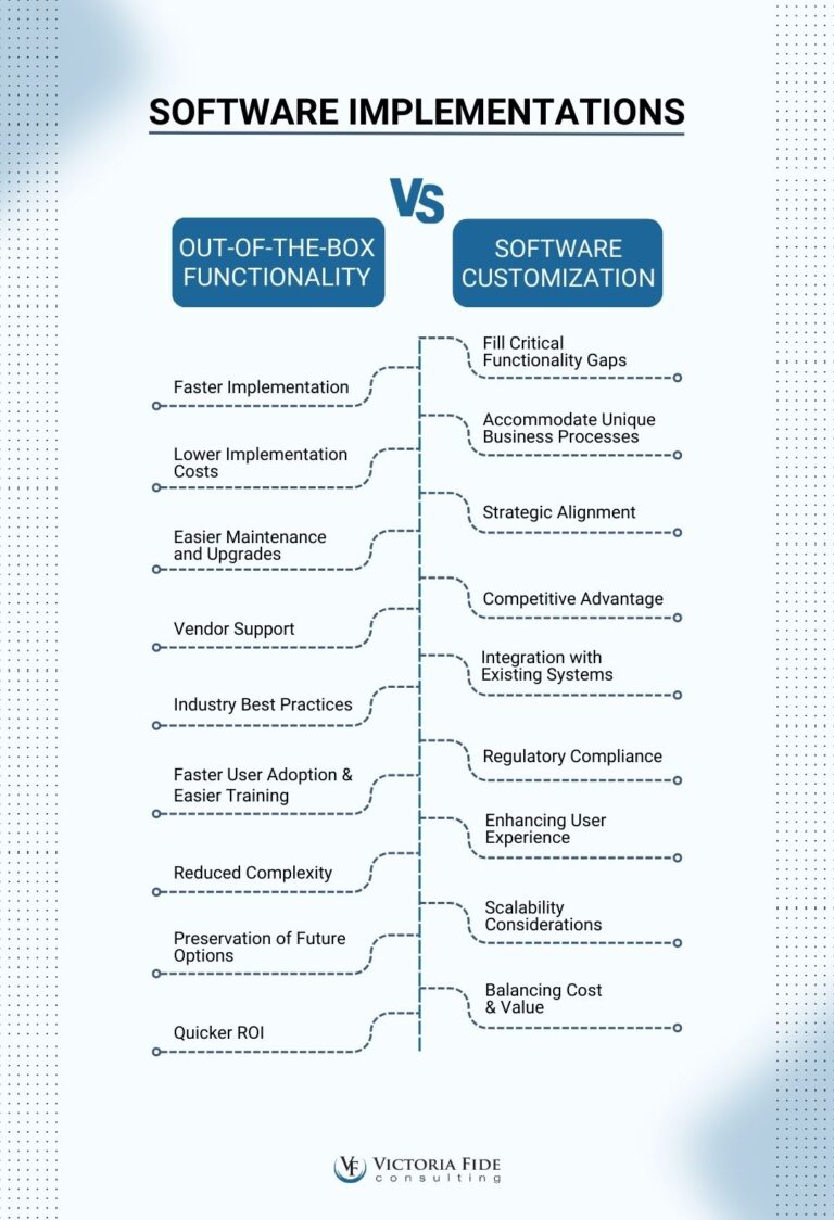 Customization vs. Out-of-the-Box: Finding the Right Balance in Software ...