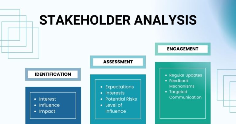 Essential Guide to Stakeholder Analysis for DX