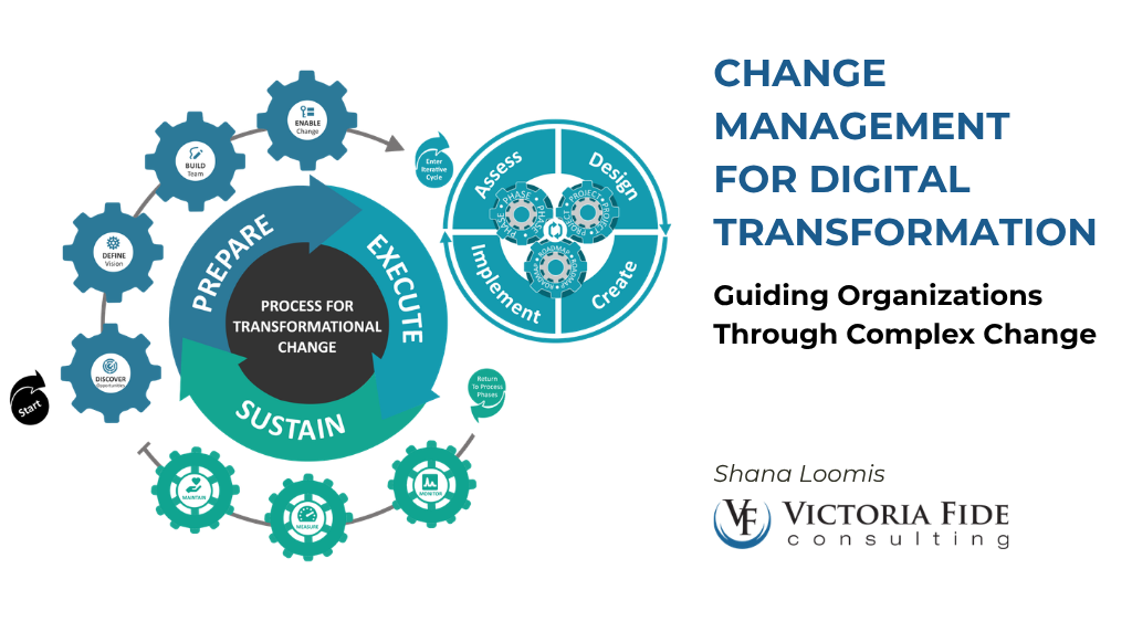Change Management for Digital Transformation | Victoria Fide